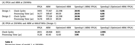 Figure 3 From A System On Chip For Melanoma Detection Using Fpga Based