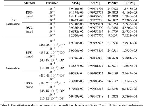 table 1 from gradient guided conditional diffusion models for private