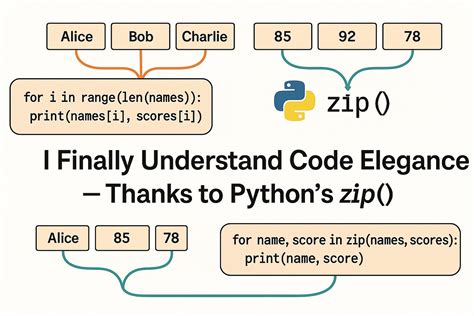 I Finally Understand Code Elegance — Thanks To Pythons Zip By