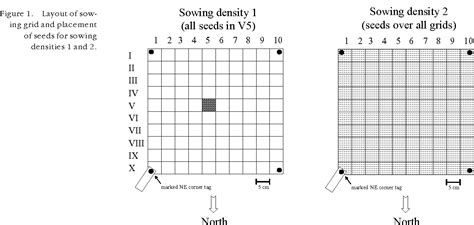 Figure 1 From Experimental Seeding Trials For The Root Parasite Dactylanthus Taylorii Semantic