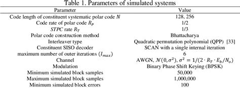 Table 1 From Efficient Systematic Turbo Polar Decoding Based On