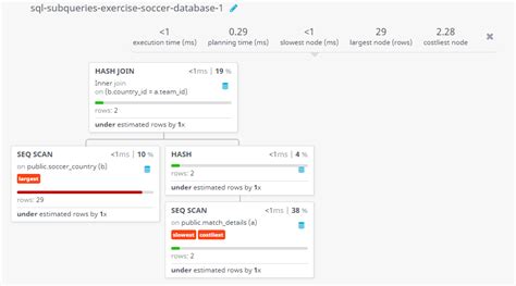 Sql Find The Teams Played The First Match Of Euro Cup 2016