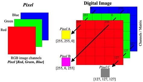 Dataset For Machine Learning Explicit All Sky Image Features To Enhance Solar Irradiance Prediction