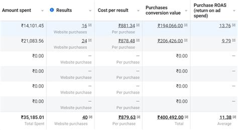 Kaustubh Chavan On Linkedin Once You Find Something That Is Working Do It Better This Is The