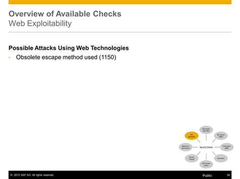 Sap Netweaver Application Server Add On For Code Vulnerability Analysis