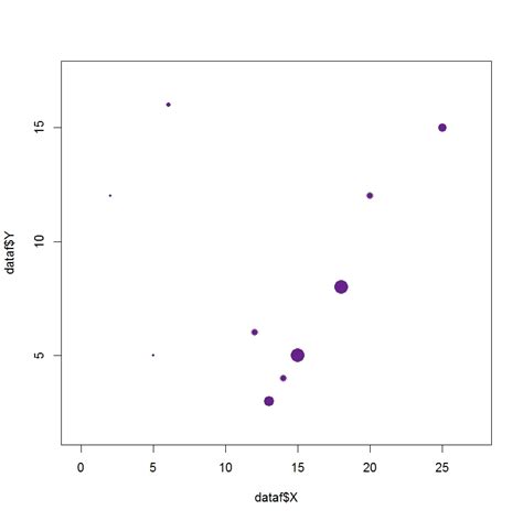 R Graph Gallery RG 33 Bubble Plot