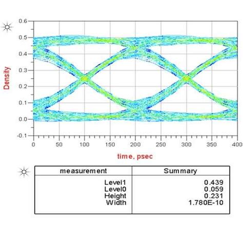 Analyzing Your Designs High Speed Interconnects