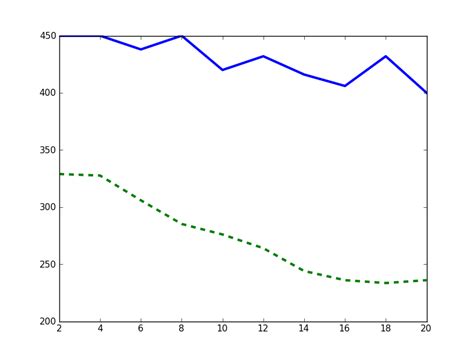 Python Matplotlib Curve Touches Axis Boudary How To Solve This