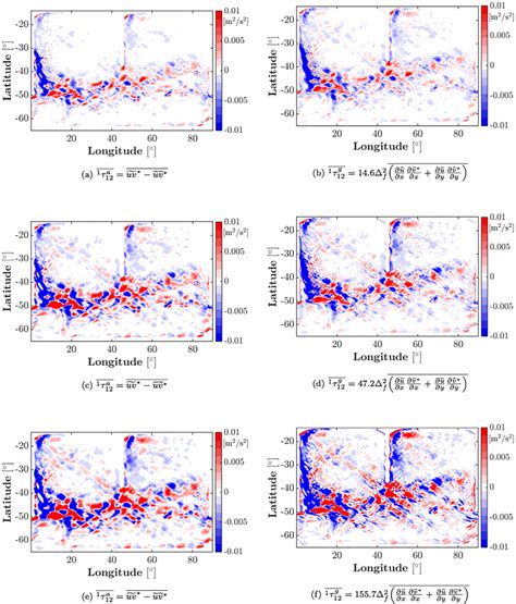 a c e actual and b d f gradient‐parameterized download
