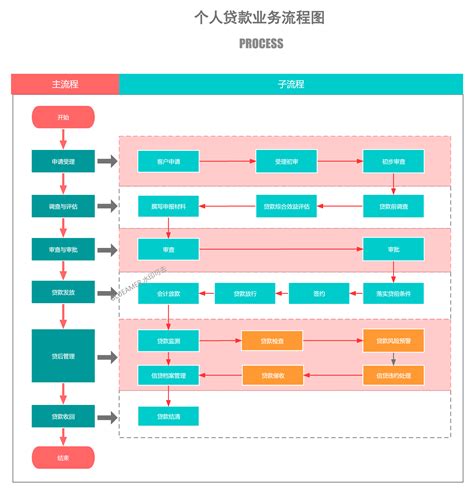 10张必备的流程图，收藏 知乎