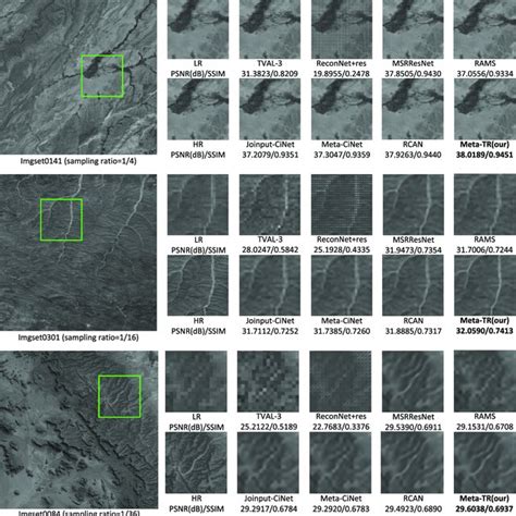 Structure Of W Msa Left And Sw Msa Right And The Window Shift