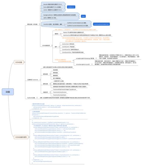 XMind Share XMind Mind Mapping Software