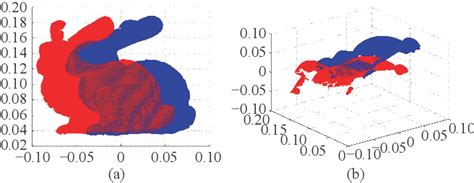 figure 1 from a correntropy based affine iterative closest point algorithm for robust point set