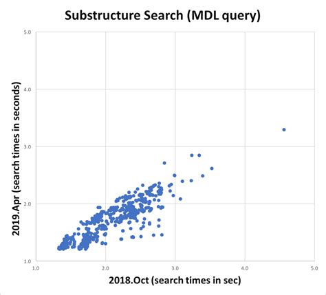 Version 220 — Toolkits Python