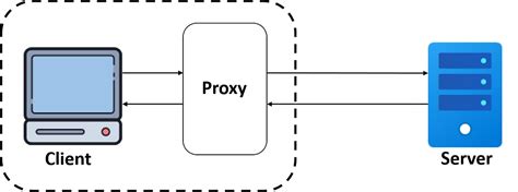 System Design Concepts — Proxy In This Article Im Take You Through