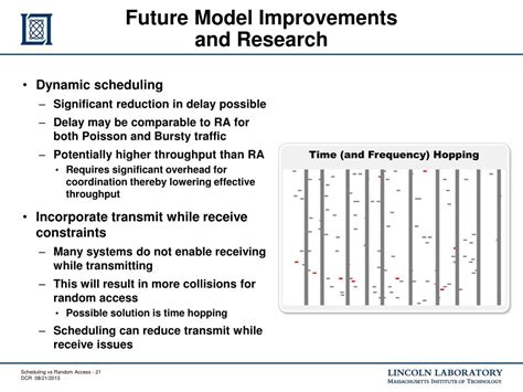 ppt scheduling vs random access in frequency hopped airborne networks