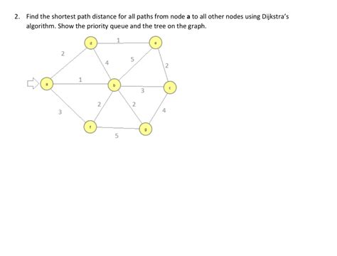 Solved Find The Shortest Path Distance For All Paths From Chegg