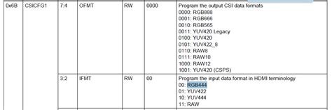 DS90UB947 Q1 LVDS 24bitRGB888 To Mipi Yuv422 If Can Use DS90ub940 DS90ub947 Interface Forum