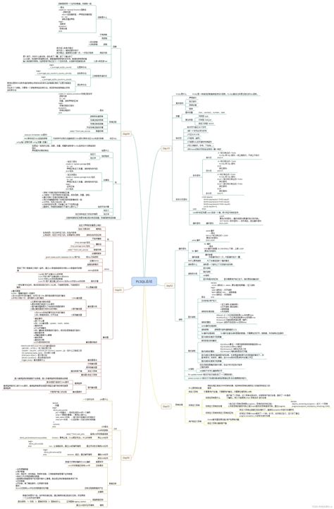 Plsql的总结 Csdn博客 Plsql的总结 Csdn博客