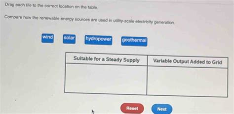 Solved Drag Each Tile To The Correct Location On The Table Compare How The Renewable Energy