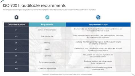 ISO Standard Powerpoint Presentation Slides PPT PowerPoint