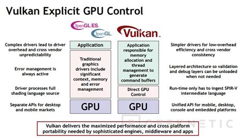 Android 上的 Vulkan：兼容性、优势和开发