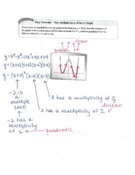 Video Polynomials Linear Factors Zeros By Elli S TPT