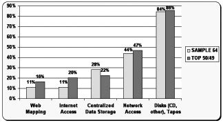 Common Methods Used To Access External GIS Data Download Scientific Diagram