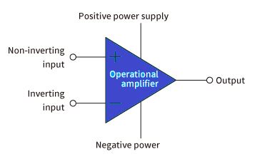 Characteristics Of Operational Amplifier Siliconvlsi