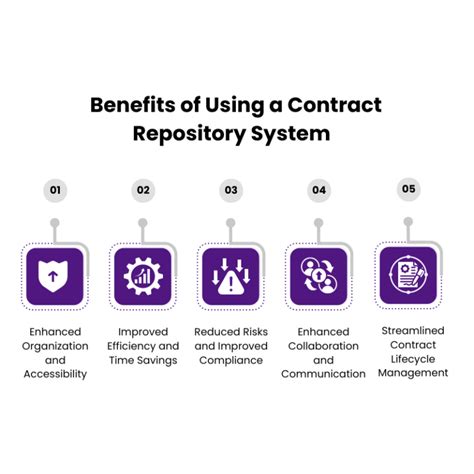 A Quick Guide To Contract Repository And Why Do You Need One