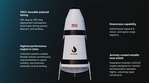 The Worlds First Fully Reusable Rocket Gets A Name