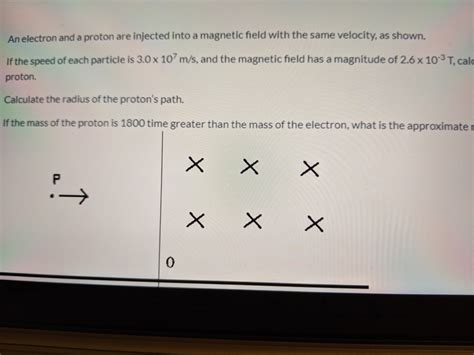 Solved An Electron And A Proton Are Injected Into A Magnetic Chegg Com