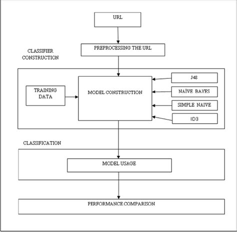 1 workflow of the classifiers download scientific diagram