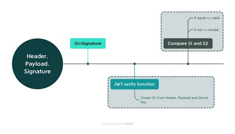Boilerplate Nestjs Jwtpassport Auth Với Nodecrypto Viblo