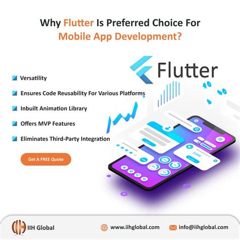 iih global on linkedin flutter mobileappdevelopment crossplatform innovation…