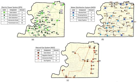 Time Dependent Restoration Routing Problem An Efficient Initial Solution Published In Findings