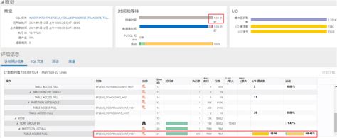 Oracle 性能优化 关键还是在SQL 墨天轮