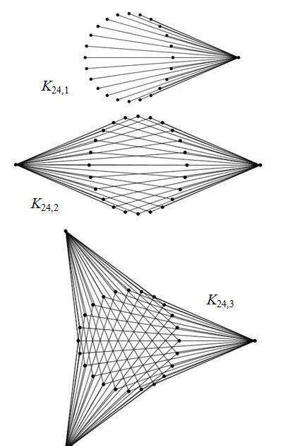 Some Complete Bipartite Graphs Artofit