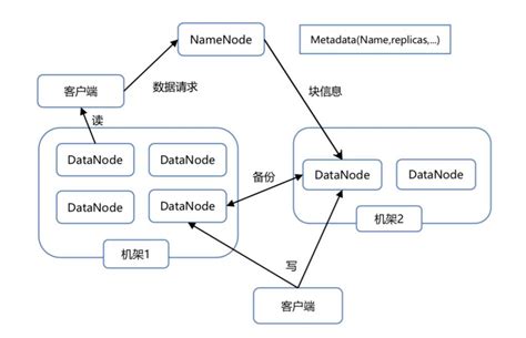 《大数据分析》复习 Csdn博客