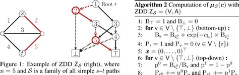 Figure 1 From Differentiable Equilibrium Computation With Decision Diagrams For Stackelberg