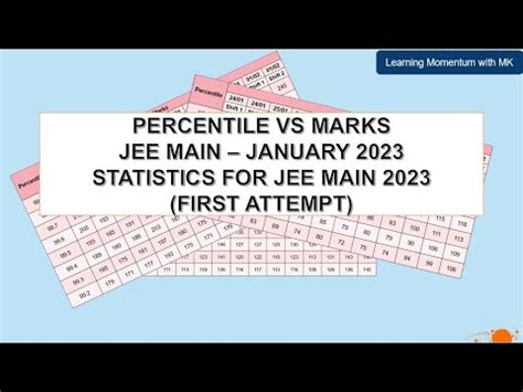JEE MAIN 2023 FIRST ATTEMPT PERCENTILE VS MARKS SHIFT WISE YouTube