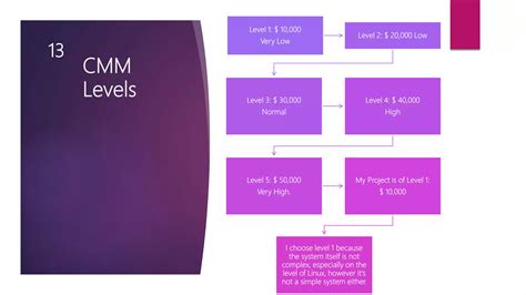 Stock Market Prediction PPTX