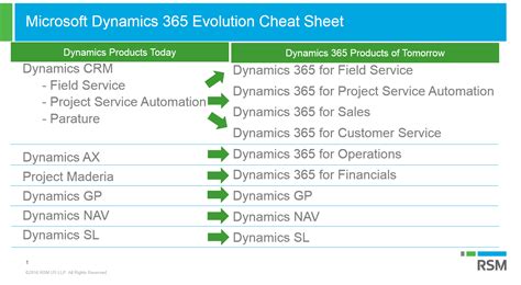 Microsoft Dynamics 365 Product Suite 6 Amazing New Products