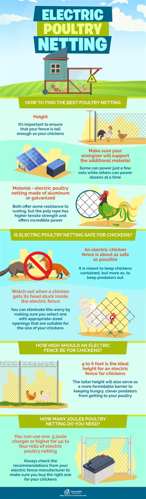 Our High 5 Picks Of Electrical Poultry Netting