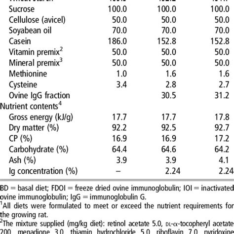 Colour Online Transverse Sections Of The Rat Duodenum Duo Jejunum Download Scientific