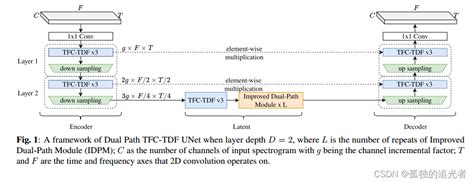 音源分离｜music source separation based on a lightweight deep learning
