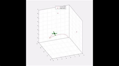 Control Of Quadrotor Using Nonlinear Model Predictive Control Youtube