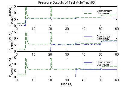 Speed And Error Outputs In Automatic Tracking Download Scientific Diagram