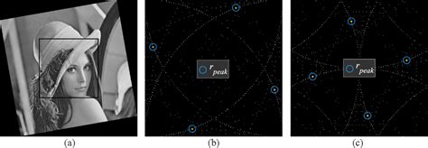 Figure 3 From Joint Estimation Of Image Rotation Angle And Scaling Factor Semantic Scholar