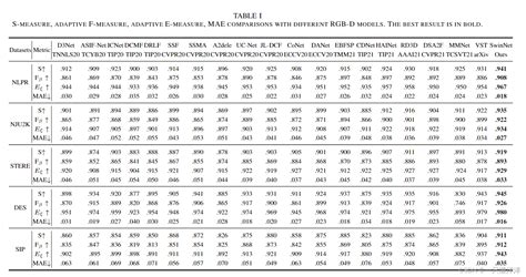 Swinnet Swin Transformer Drives Edge Aware Rgb D And Rgb T Salient